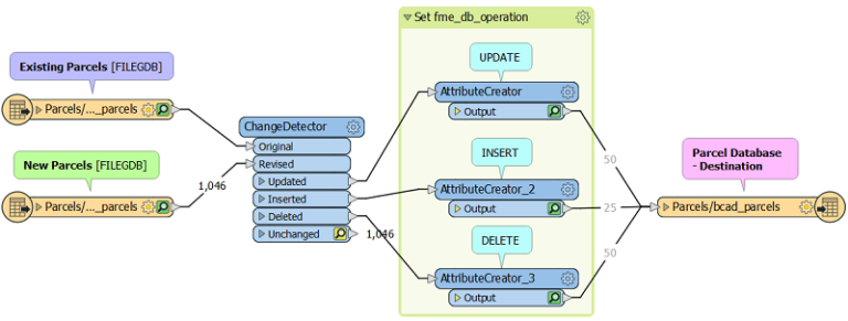 7 Key Steps for Updating Parcel Data with Change Detection in FME ...